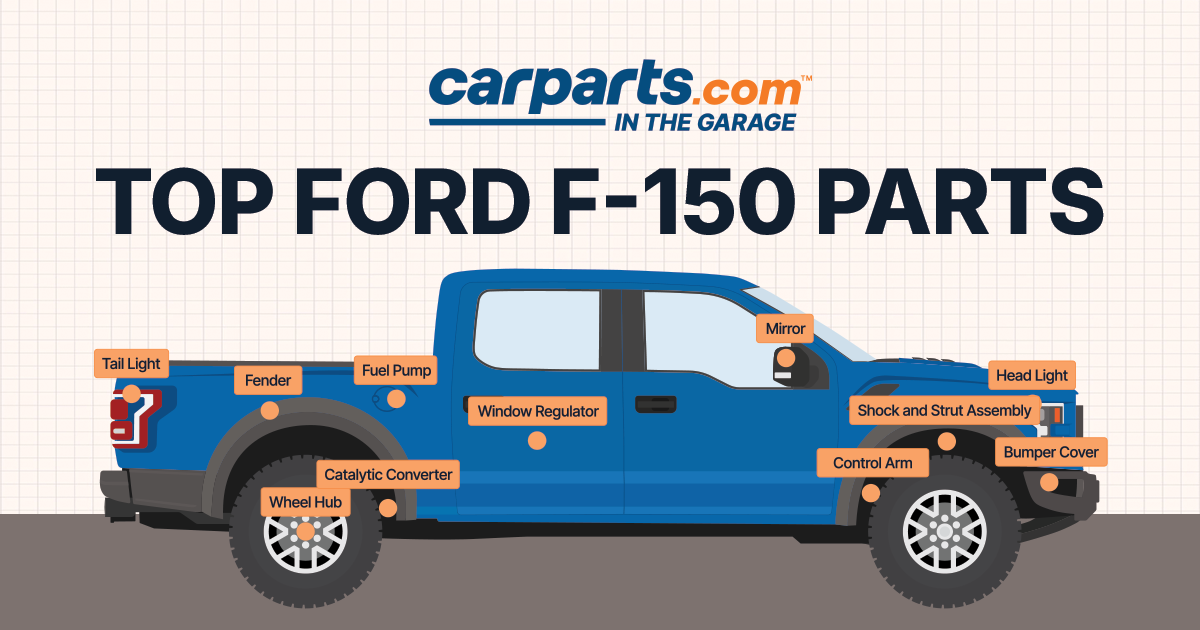 Top Ford F-150 Parts - In the Garage with CarParts.com